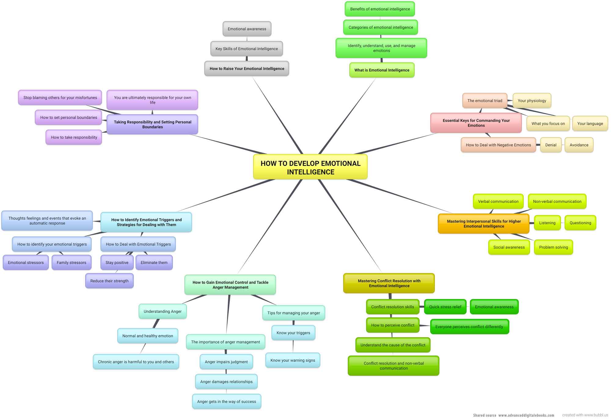 Emotional Intelligence Skills - 5 Easy Tips To Improve