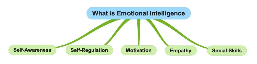 Discover 5 Key Qualities of Emotional Intelligence to Learn